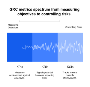The GRC Metrics That Actually Matter | spog.ai